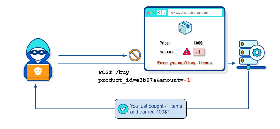 Client side Validation Vulnerability SecureFlag Security Knowledge Base